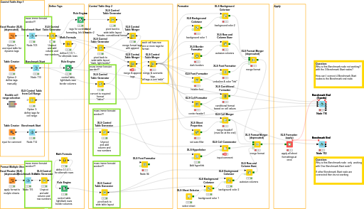 2nd Vernalis Benchmark example for Excel nodes — NodePit