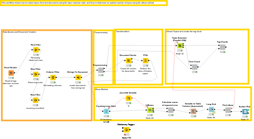 Topics extraction_elbow method2 — NodePit