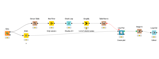 Column Pair Loop — NodePit