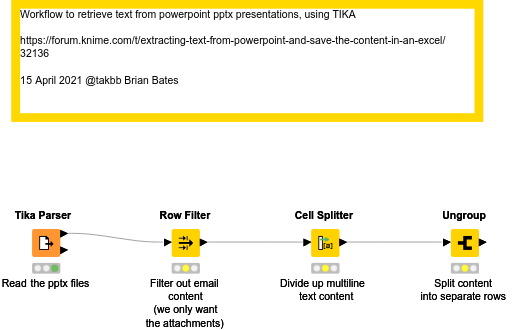 KNIME_extract_from_ppt_with_tika — NodePit