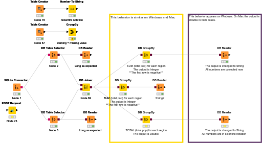 Db Groupby And Db Readeripazin — Nodepit