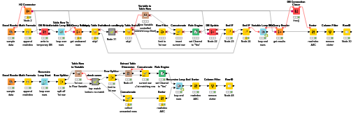 row_comparison — NodePit