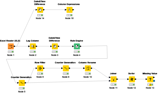 sequence_ipazin — NodePit