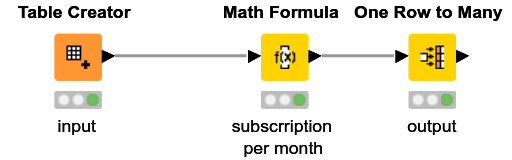 one_row_to_many — NodePit