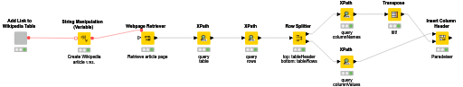 Getting_Tables_from_Wikipedia_Xpath_v2 — NodePit