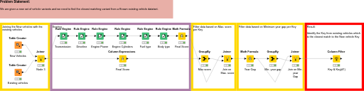 Multiple rule engine V2 — NodePit