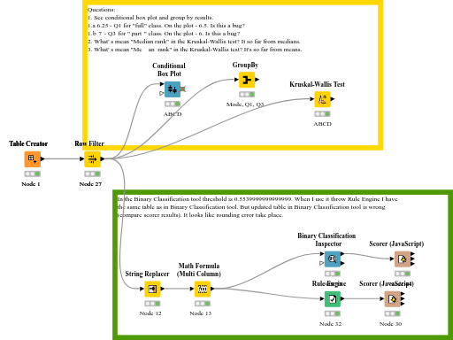 questions_knime — NodePit
