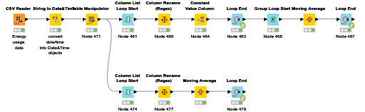 KNIME_project_multiple_ts_infinite_columns — NodePit