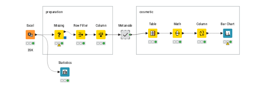 KNIME_spill count-MM-2 — NodePit