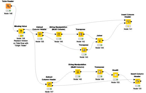 Insert_Column_Header — NodePit