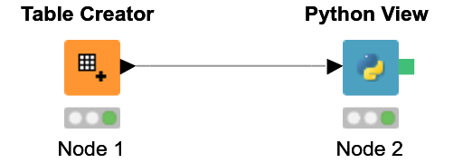 2 y axes — NodePit