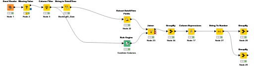 KNIME_praxisprojekt_Truck — NodePit