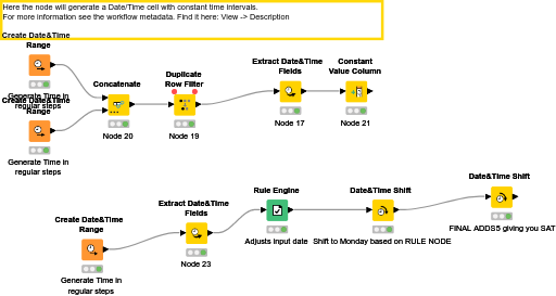 01_Generate_Fixed_Time_Intervalls_x 1 — NodePit