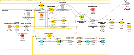 Topic Modeling Privacy — NodePit