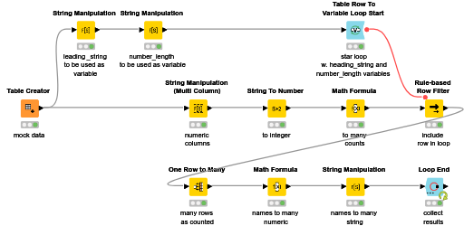 20230630_generate_sequence_v3 — NodePit