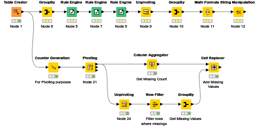 Missing_ipazin — NodePit