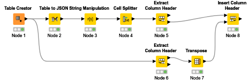 Concatenate column header and column values — NodePit