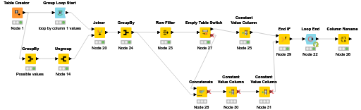 Missing Values forum — NodePit