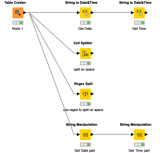 forum 71819 - converting and splitting datetime string — NodePit