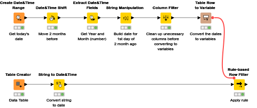 2 Months Old_Bruno — NodePit