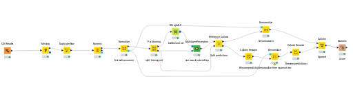 KNIME_project (ANN-Denormalzaied)_SF_2 — NodePit