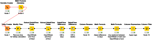 Date and Time difference based on working hours — NodePit