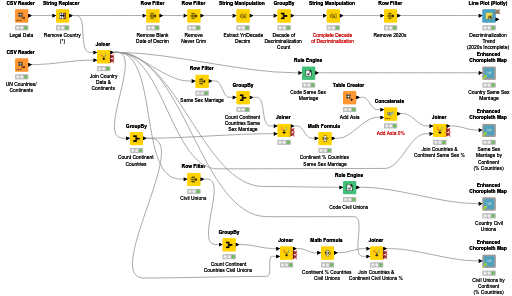 REF Challenge 22 — NodePit