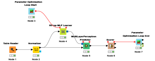 NeuralNetsIris — NodePit