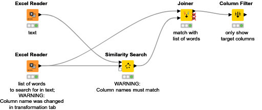 Similarity Search 1.knar — NodePit