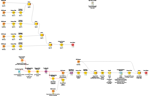 Combining multiple sheets 1 — NodePit
