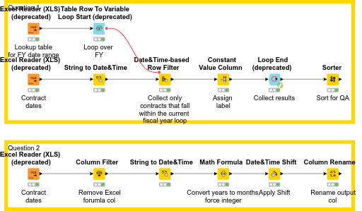 LoopingOverDateRangesExample — NodePit