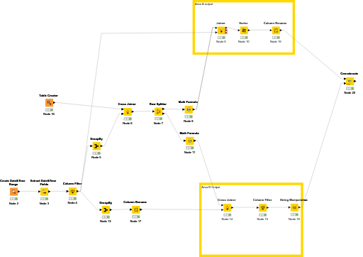 KNIME_project challenge — NodePit