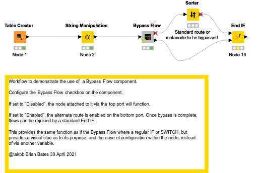 KNIME_demo_flow_bypass — NodePit