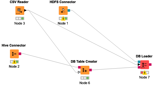 KNIME_project — NodePit