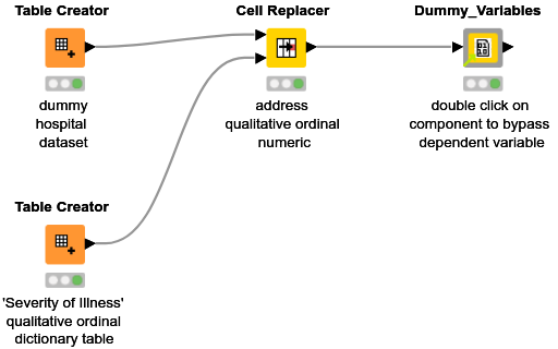 20230621_cell_replacer_for_dummy_variables_v3 — NodePit