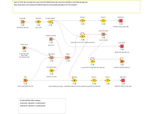 Excel 97-2003 Import - KNIME Forum (77371) — NodePit