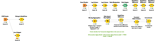 20210623 Pikairos Combination of math formula and rule engine — NodePit