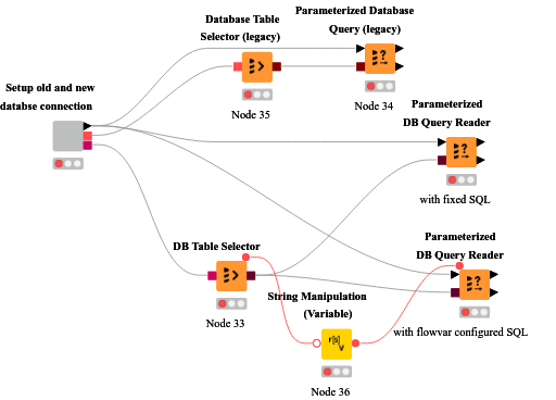 dbLooping_parameterized_flowvar_SQL — NodePit