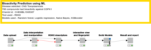 20230621 Bioactivity prediction 18081 — NodePit
