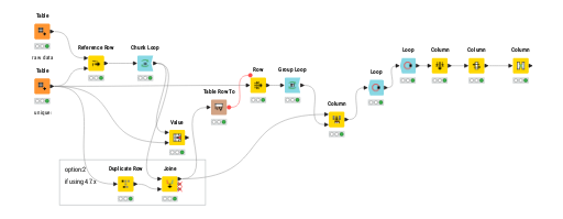 KNIME_combine_analysis_v2 — NodePit
