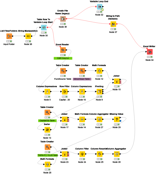 Block_Account — NodePit