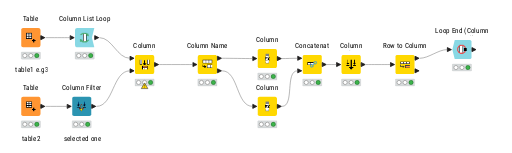 KNIME_cols_ join_MM — NodePit