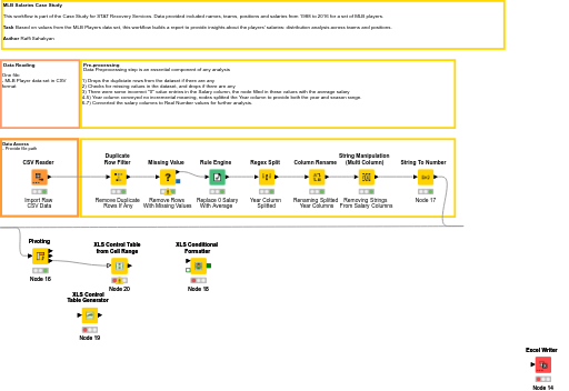 KNIME_project 1 — NodePit