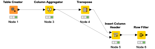 columns aggregation — NodePit