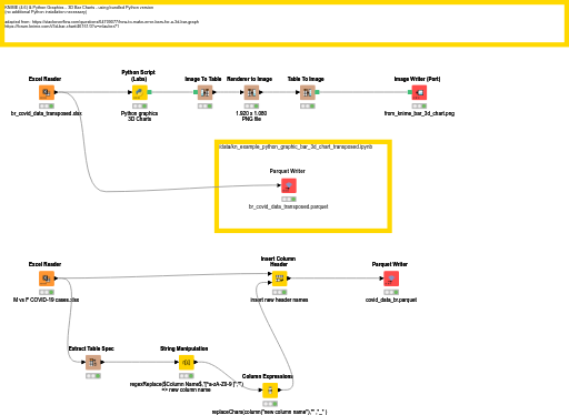 kn_example_python_graphic_bar_3d_chart — NodePit