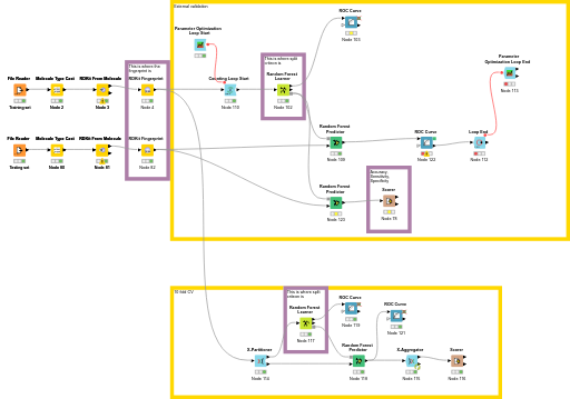 Random Forest.knar — NodePit
