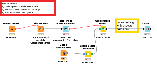read_google_spreadsheet_1 — NodePit