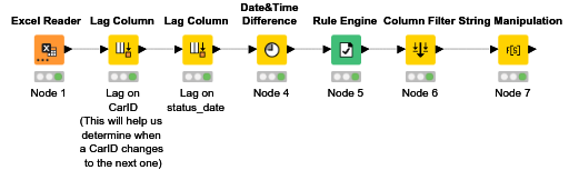 Calculate date difference between each row of CarID — NodePit