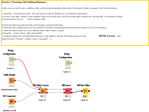 01 Practicing with Traditional Databases — NodePit