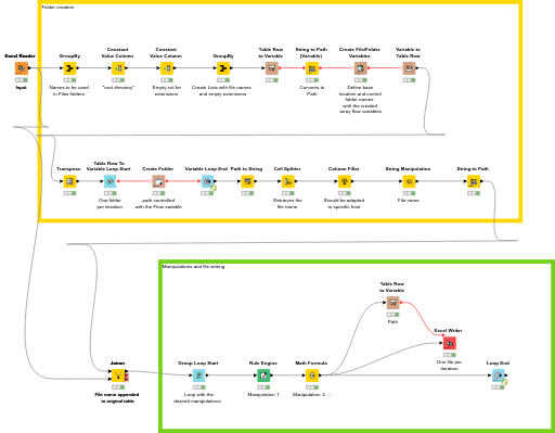 Folder file creation — NodePit